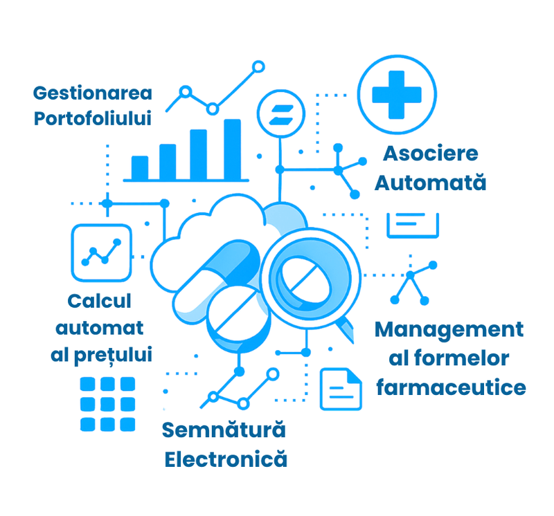 Canamed: Platforma Digitală pentru Dosare de Preț | GS1